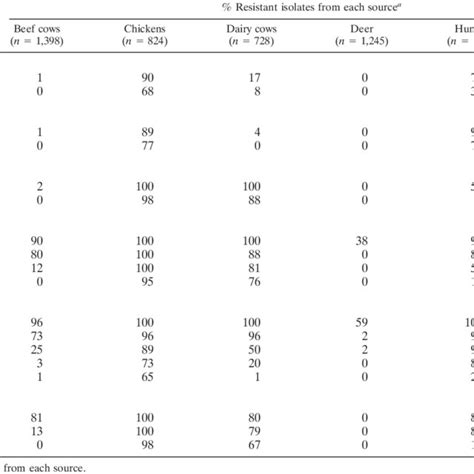 Patterns Of Antibiotic Resistance Of Fecal Streptococci From Known