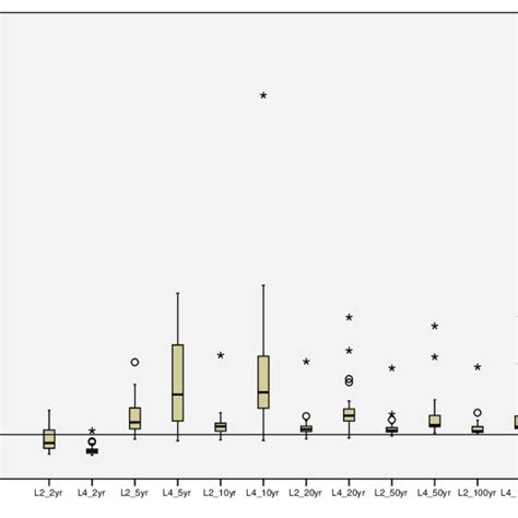 Conceptual Framework For Catchment Selection And Data Preparation Download Scientific Diagram