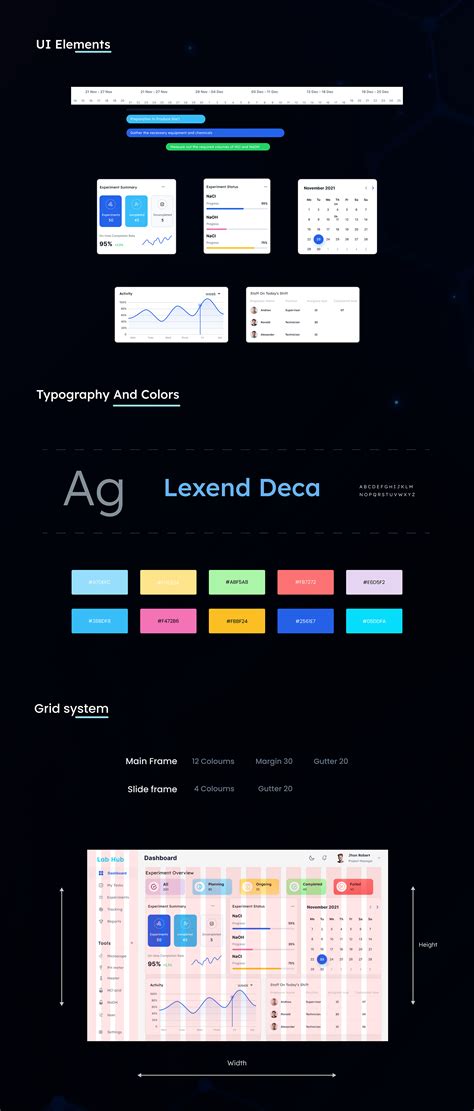 Experiment Management System Dashboard Design Behance