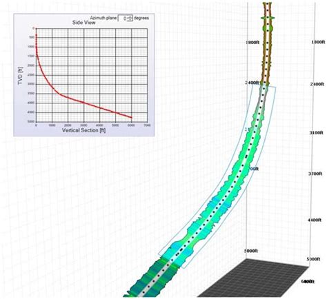 Oil Well 4 Trajectory Download Scientific Diagram