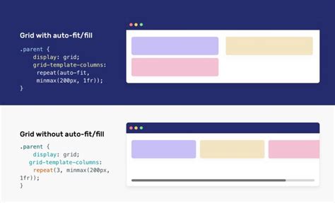 a deep dive into css grid minmax css grid css grid