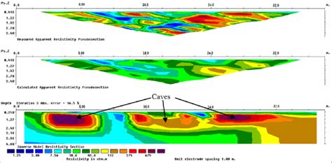 The Inversion Results Of 2d Imaging Dipole Dipole Data Along The