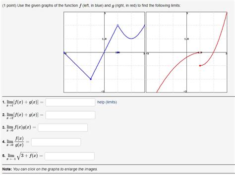 Solved Use The Given Graphs Of The Function F Left In Chegg Com