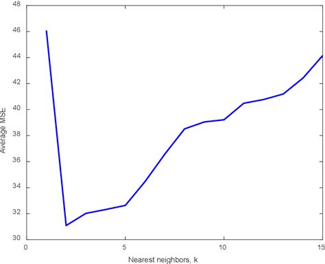 Figure 1 From Estimation Of Minimum Miscibility Pressure In Impure Pure N2 Based Enhanced Oil