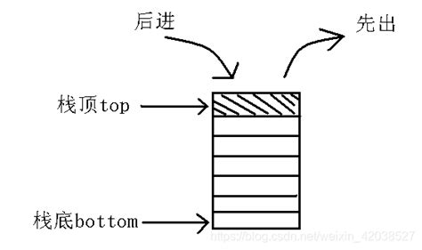 Python 数据结构（线性结构：栈、队列）indexerror Pop From An Empty Deque Csdn博客