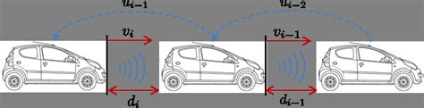 1 illustration of a homogeneous string of vehicles performing