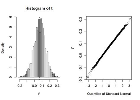 86 The Nonparametric Bootstrap Introduction To Computational Finance