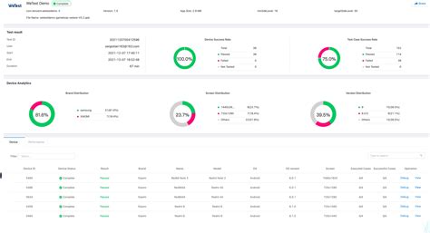 Efficient Testing Strategies Optimizing Your Test Automation Process