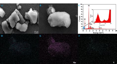 Figure 2 From Aerobic Oxidative Desulfurization By Supported Polyoxometalate Ionic Liquid Hybrid