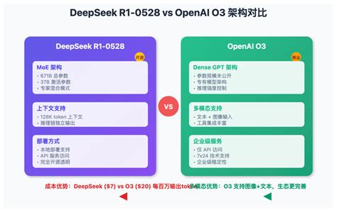 新手必读：如何选购 Openai Api？官网直连 Vs 中转服务对比 Api易 帮助中心