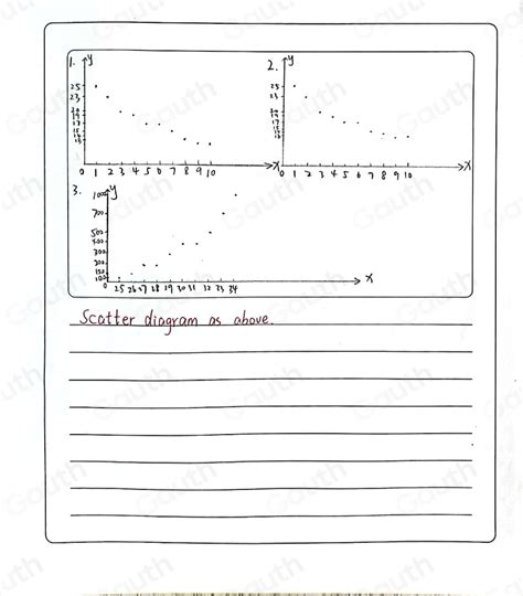 Solved Activity 3 For The Given Topic Of Scatter Plot Construct A