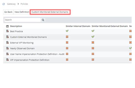 How To Use Mimecast Custom Monitored External Domains — Select Cybersecurity Llc
