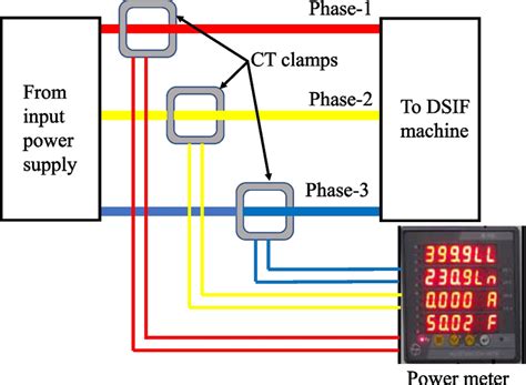 Schematic Showing The Power Meter Connections To Measure Energy