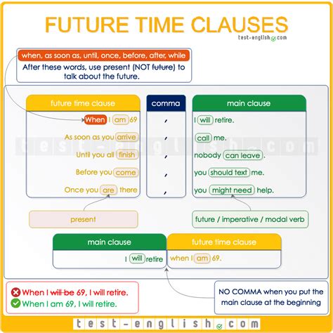 First Conditional Future Time Clauses Test English