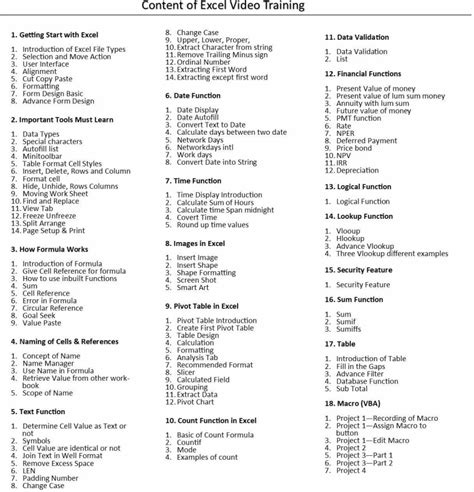 Pivot Table In Excel 2007 Tutorial Hindi Cabinets Matttroy