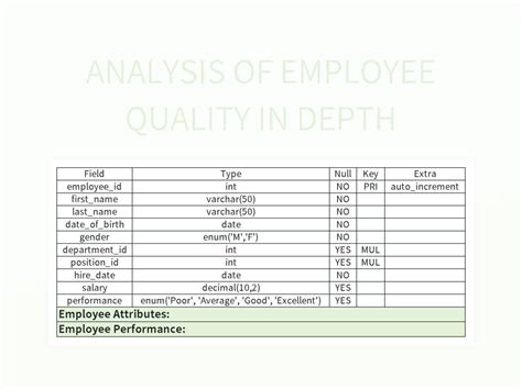 Analysis Of Employee Quality In Depth Excel Template And Google Sheets File For Free Download