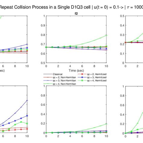 A Comparison Between The Quantum Solution Solution Top Of The Download Scientific Diagram