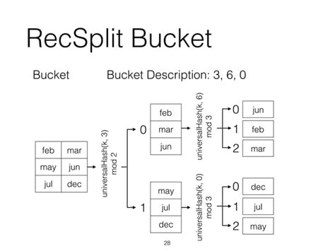 recsplit minimal perfect hashing ppt