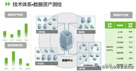 数据管理方法论、场景化大数据管理顶层架构设计及落地实践ppt数据应用场景建设方法论 Csdn博客