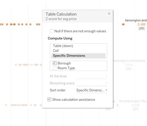 Stats In Tableau Using Z Scores For Further Investigation The Data