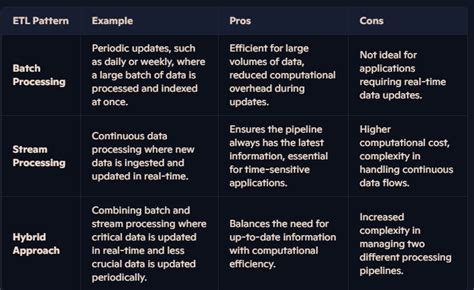 Deploying And Scaling A Genai Application In Production By Sainath