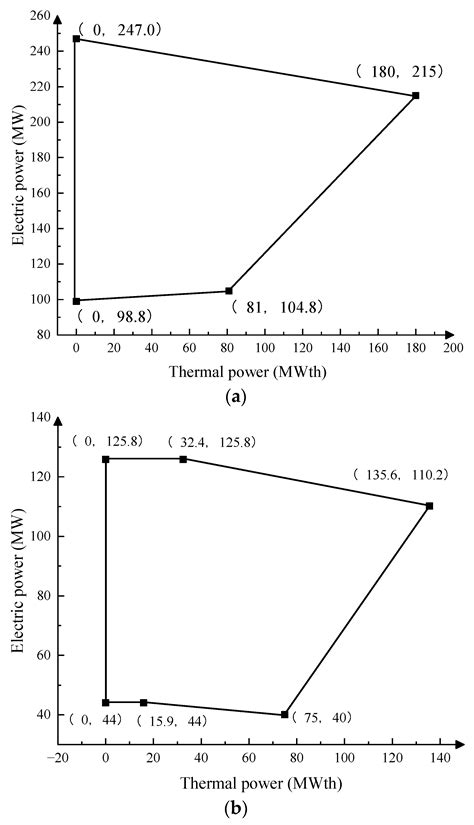 Energies Free Full Text Hierarchical Control And Economic Optimization Of Microgrids
