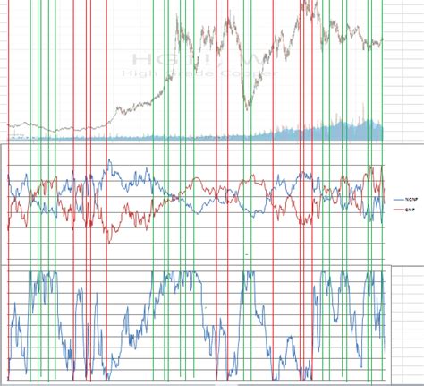 Cot Report Analysis A Thread On Market Sentiment Page 92 News And Economy Forum