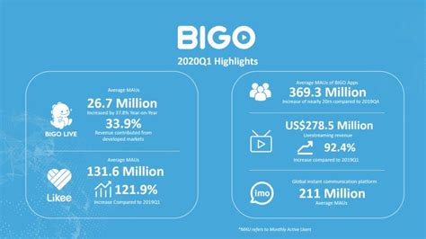 Bigo On Linkedin Bigo 15 Comments