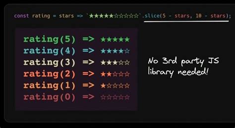 Supratik Das On Linkedin Simplejavascript