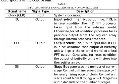 table 3 from an area efficient 2d fourier transform architecture for fpga implementation