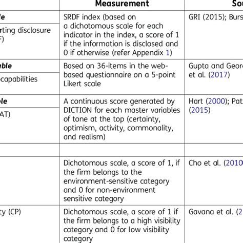 Simple Slope Analysis Download Scientific Diagram