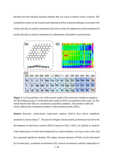Catalysis Distillation Neural Network For The Few Shot Open Catalyst Challenge Deepai