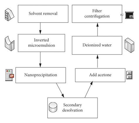 Nanoparticle Laser Engraving Process Download Scientific Diagram