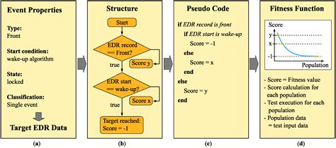New Initiatives In Software Testing
