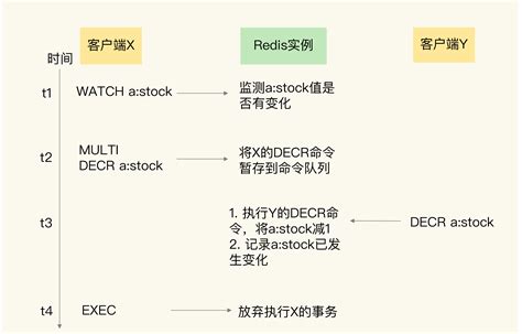 《redis核心技术与实现》笔记 李乾坤的博客 《redis核心技术与实现》笔记 李乾坤的博客