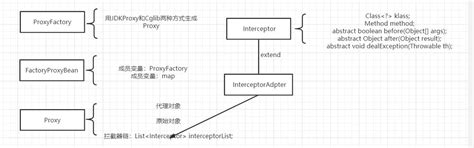 Java手写实现aop 灰信网（软件开发博客聚合）
