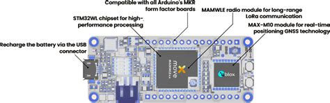 move x cicerone is an arduino mkr form factor compatible lora gnss board circuit cellar