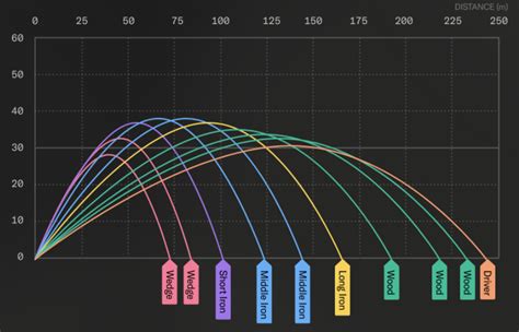 Is It Possible To Implement Such A Chart With Chartjs · Chartjs Chart