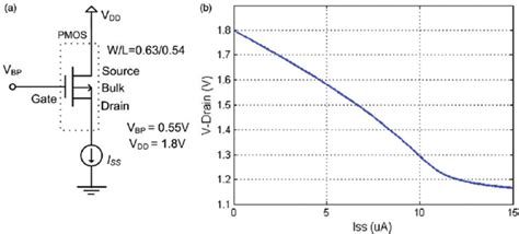 Drain To Bulk Connected Pmos Transistor Used As A Nonlinear Resistor Download Scientific