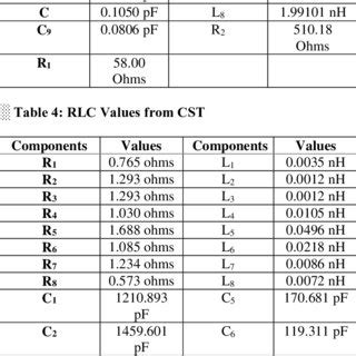 Equivalent RLC Circuit Values From ADS Download Scientific Diagram