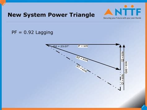 APFC Automatic Power Factor Correction PPTX Power And Energy Industry Industries