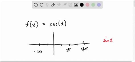 SOLVED Gráficas de funciones trigonométricas Relacione la función trigonométrica con una de las