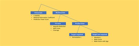 6 Types Of “feature Importance” Any Data Scientist Should Know By Samuele Mazzanti Towards