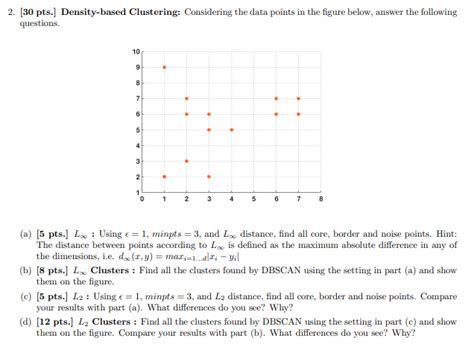 Solved 2 30 Pts Density Based Clustering Considering