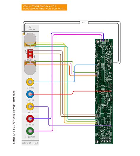 Pico VCO Loudest Warning