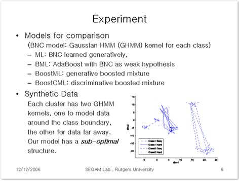 Sequence Grouping Seqamlab