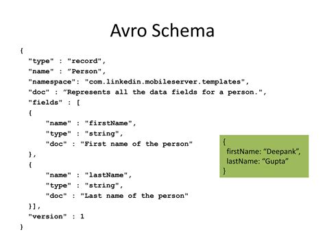 Nodejs Functional Programming And Schema Validation Lightning Talk Ppt