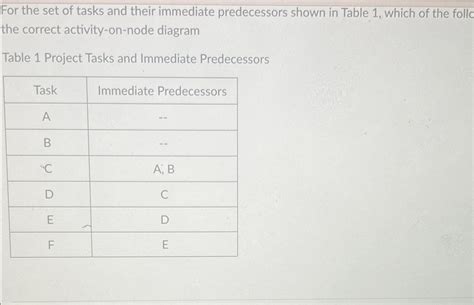 Solved For The Set Of Tasks And Their Immediate Predecessors
