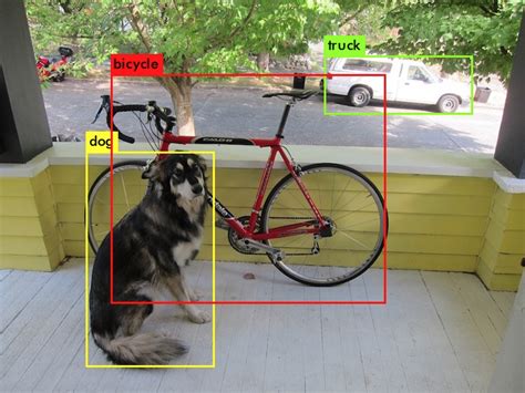 程式印象 YOLO darknet trains custom dataset