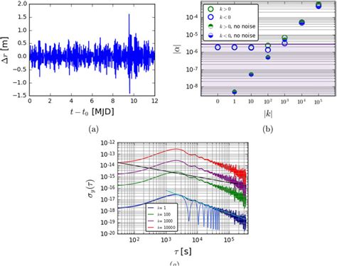 A Position Vector Norm Difference Δrrod−rpod Between The Pod And Od
